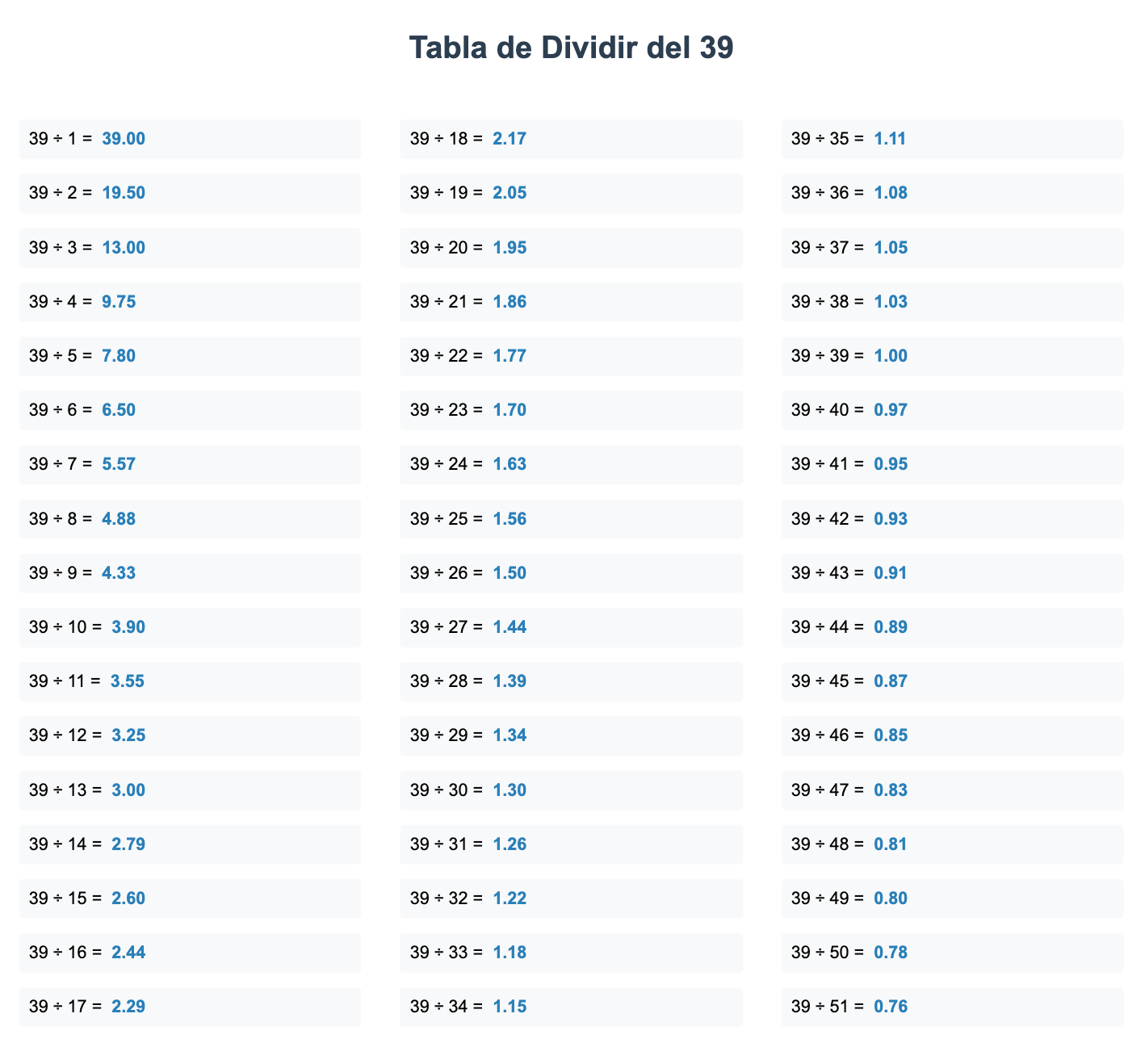 Descubre los divisores de 39 y empieza a practicar