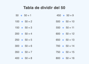 Descubre los divisores de 50 y empieza a practicar