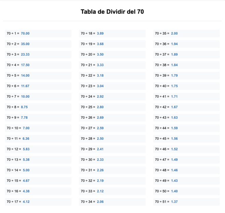 Descubre los divisores de 70 y empieza a practicar